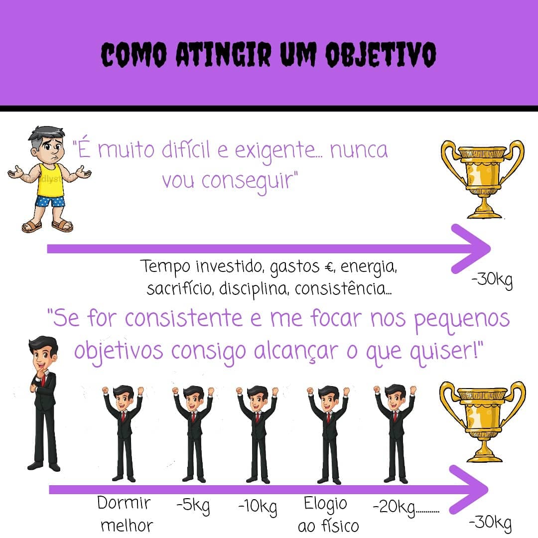 COMO ATINGIR O TEU OBJETIVO MÁXIMO! ~ Fitness, mindset e outras tretas