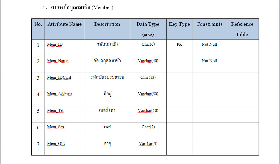 การวิเคราะห์และออกแบบระบบ