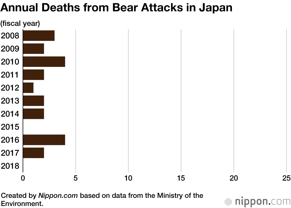 Hokkaido Kudasai: The Deadliest Creature in Japan (Other than Covid-19)