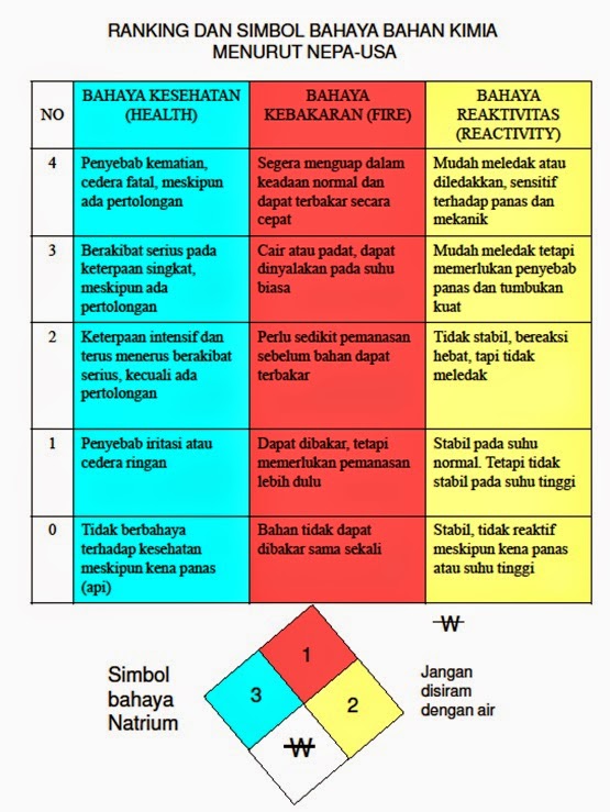 Kimia Asik MSDS Dalam Laboratorium Kimia Kimia Asik MSDS Dalam Laboratorium Kimia