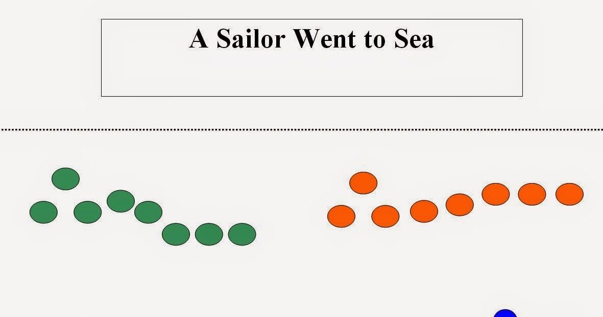 Music Lessons for the Young Child: Melodic Contour