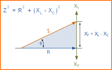 Rangkaian RLC Seri - Belajar Elektronika
