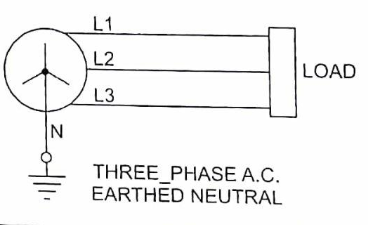 Insulated and Earthed Neutral System