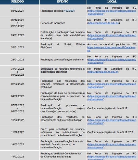 Ensino profissionalizante: IFC PS 2022 Subsequentes