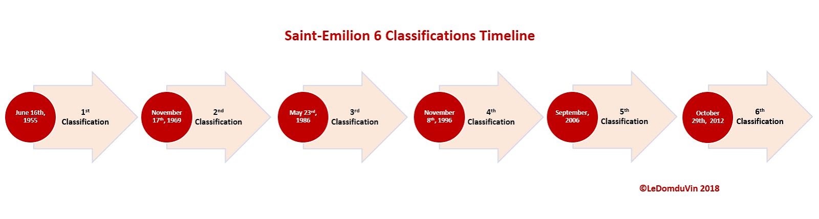 LeDomduVin: LeDomduVin: The 1955 Classification of Saint-Emilion Wines ...
