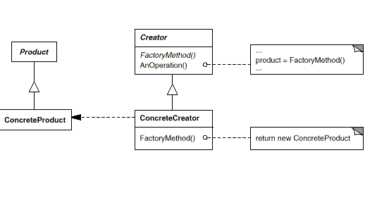 Source Code Examples