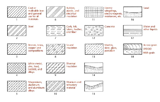Engineering Drawing: Sectional Views