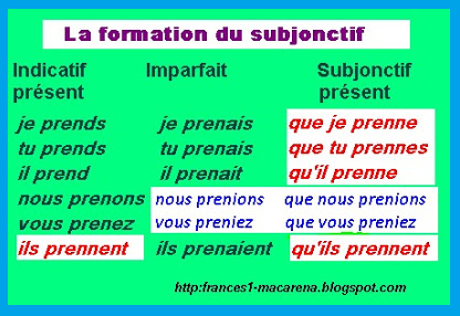 Francés de 2º de Bachillerato (B1): Le Subjonctif