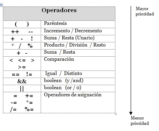 Esto es java desde cero