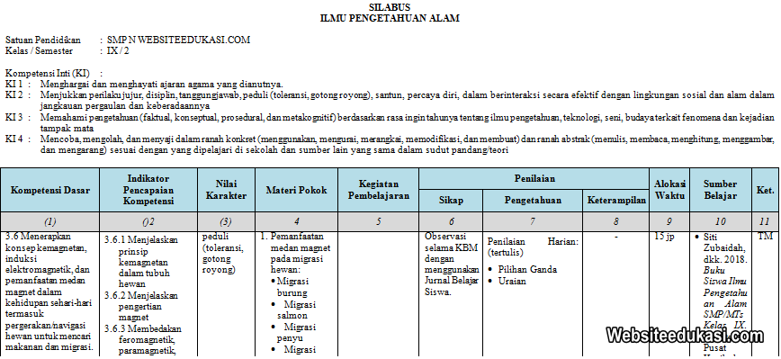 Silabus Bahasa Inggris Kelas 9 Kurikulum 2013 Revisi 2018 - Seputar Kelas