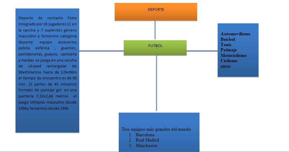 la mapa conceptual y mentefacto: Mentefacto