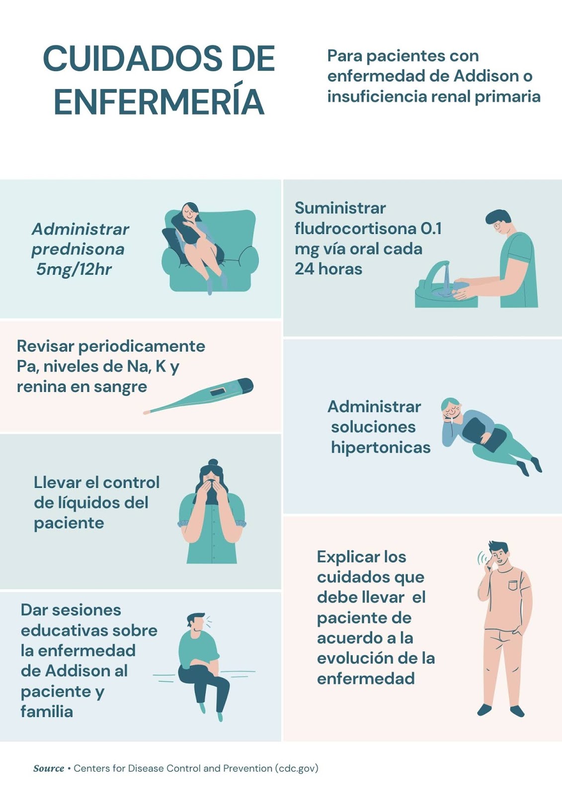 ENFERMEDAD DE ADDISON