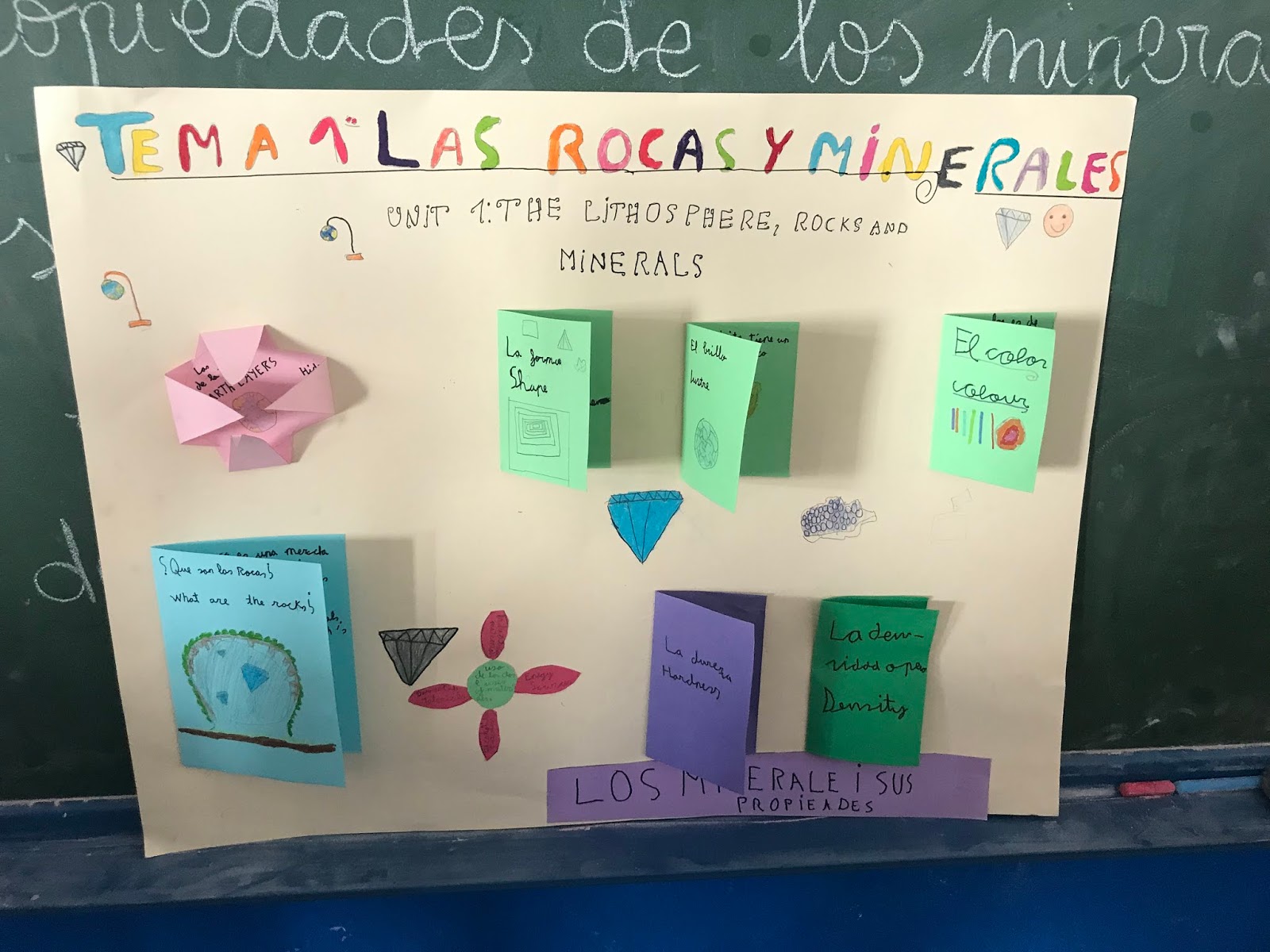 Un paseo por mi cole...: Nuestros lapbooks de las rocas y los minerales