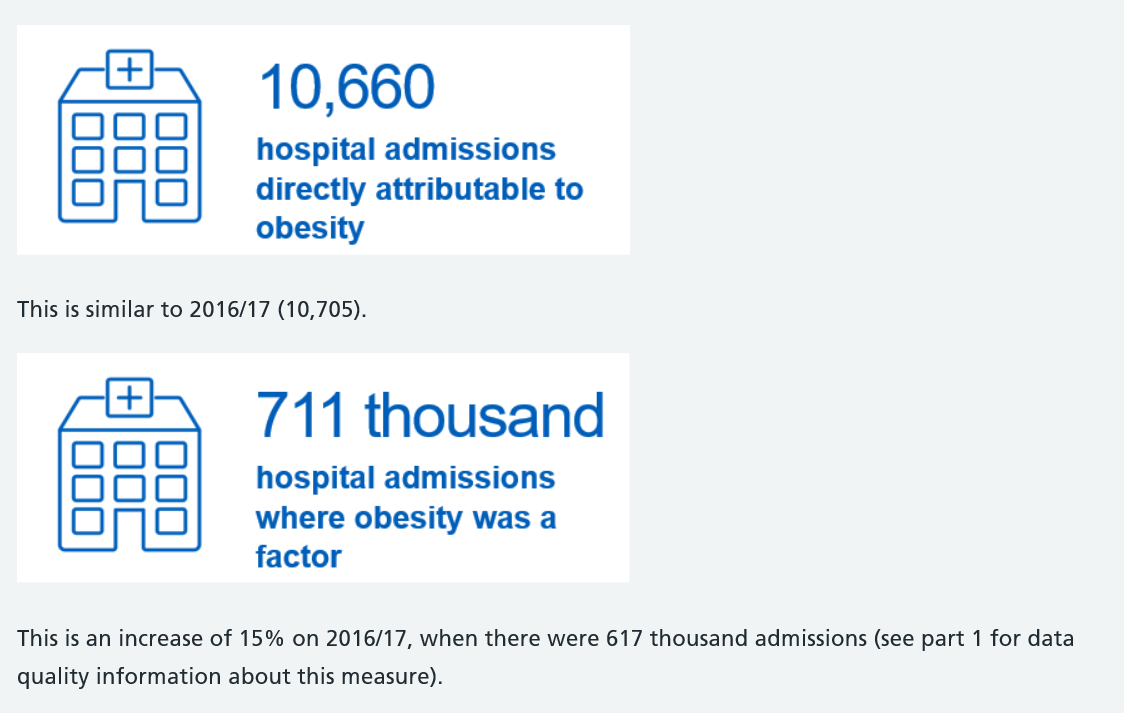 Fuse open science blog: Uniting planning and health to tackle obesity