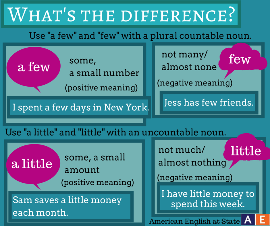 English Is Fun A Few Vs Few A Little Vs Little english-is-fun-a-few-vs-few-a-little-vs-little
