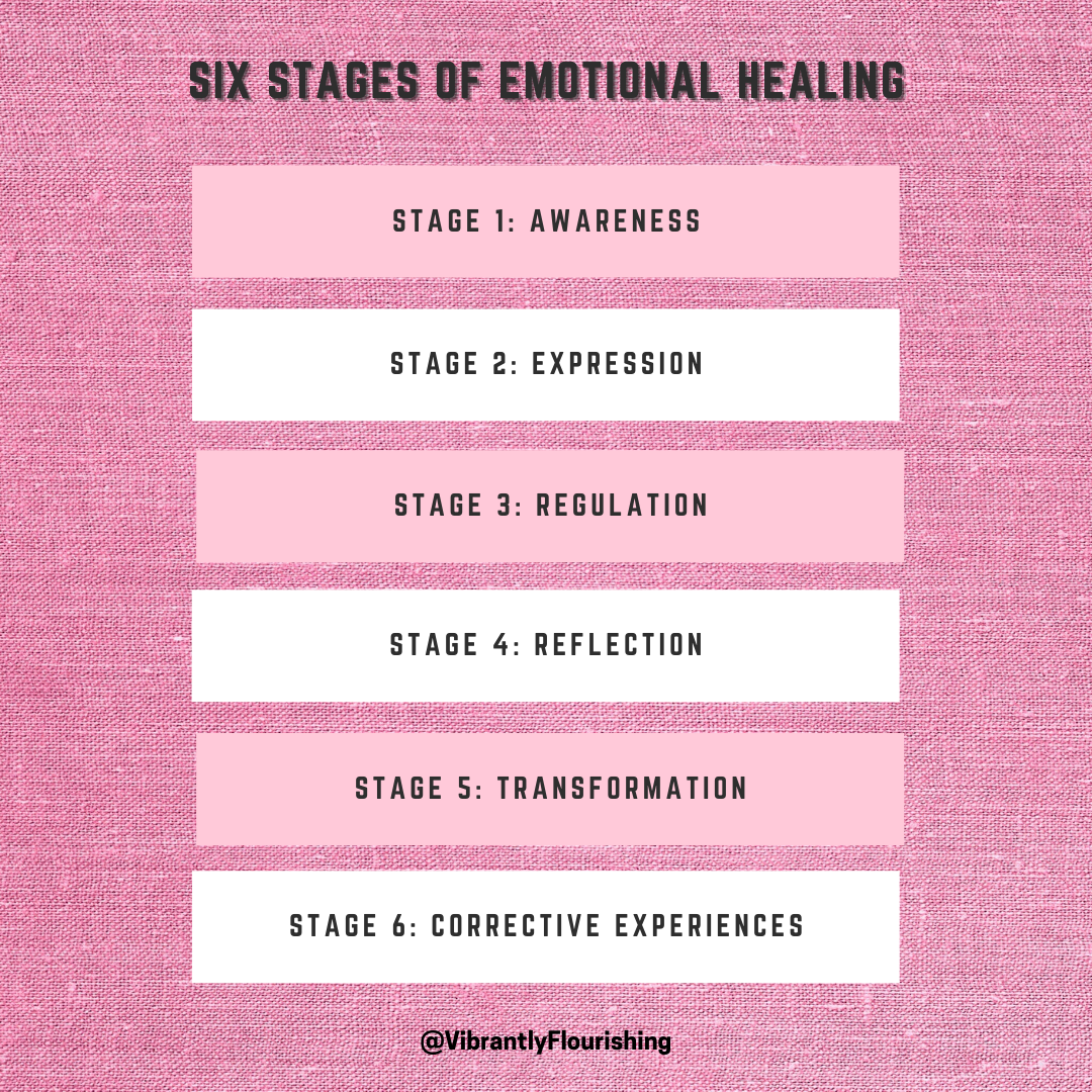 The Six Stages of Emotional Healing — Vibrantly Flourishing