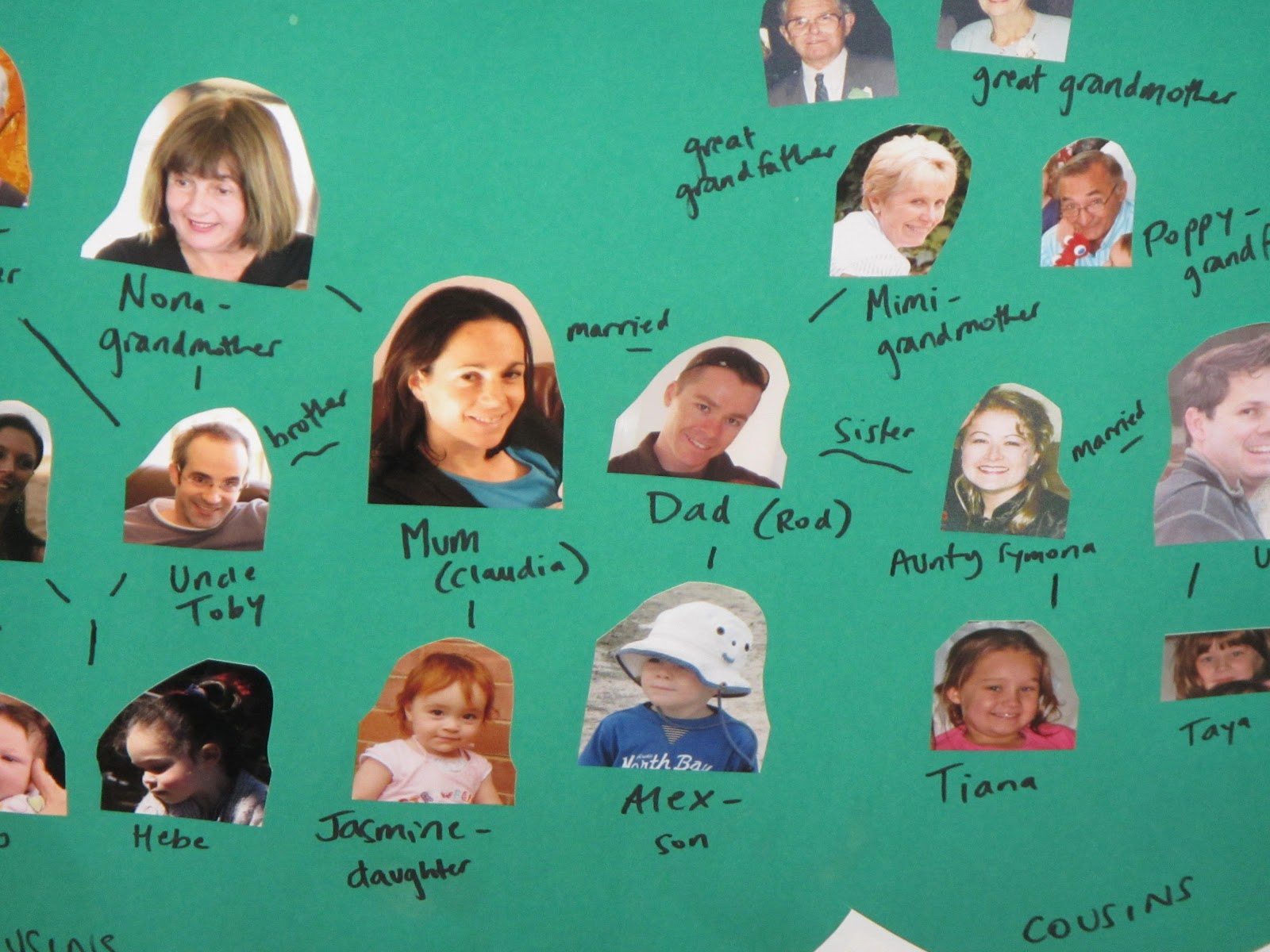 Crafty little people: Simple family tree