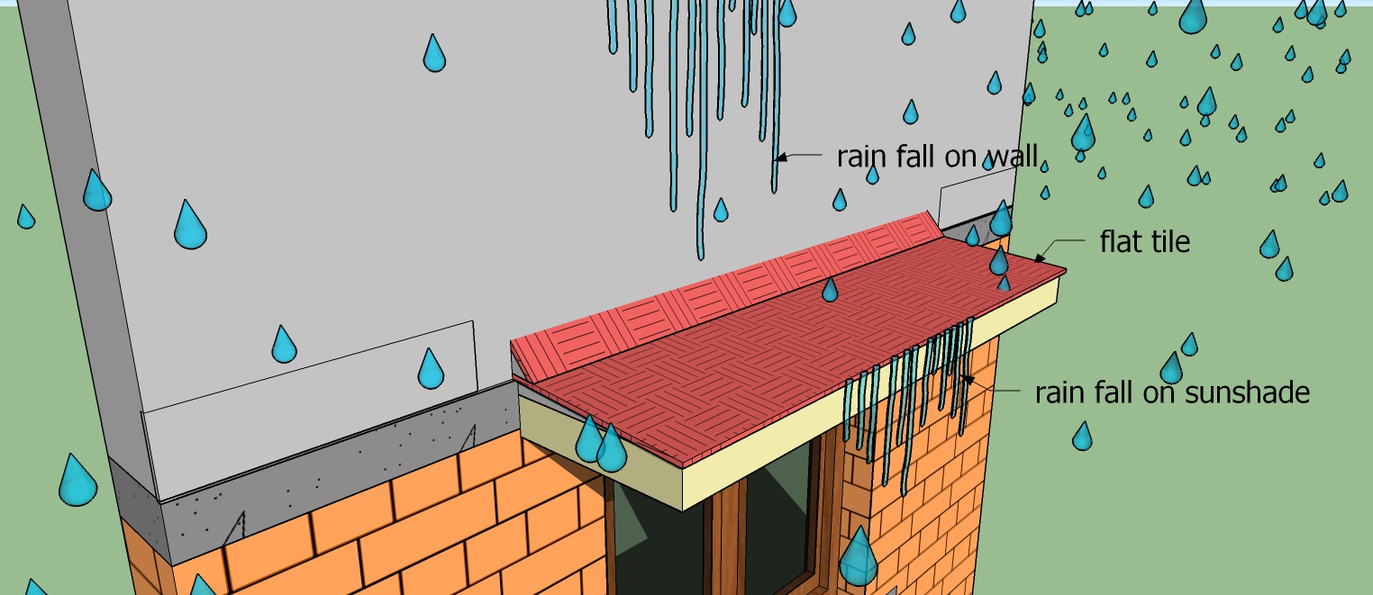 How to save sun shade for life long?