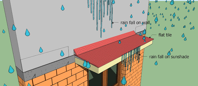 How to save sun shade for life long?