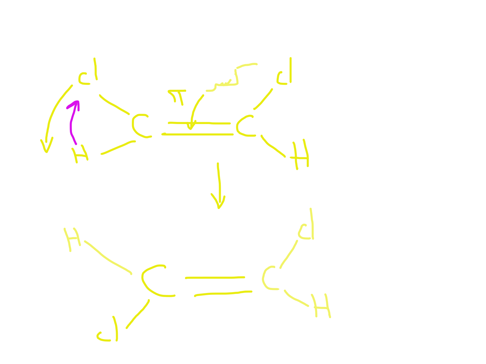 Conformation Configuration Differences