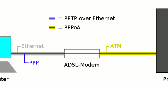 ADSL - ASYMMETRIC DIGITAL SUBSCRIBER LINE
