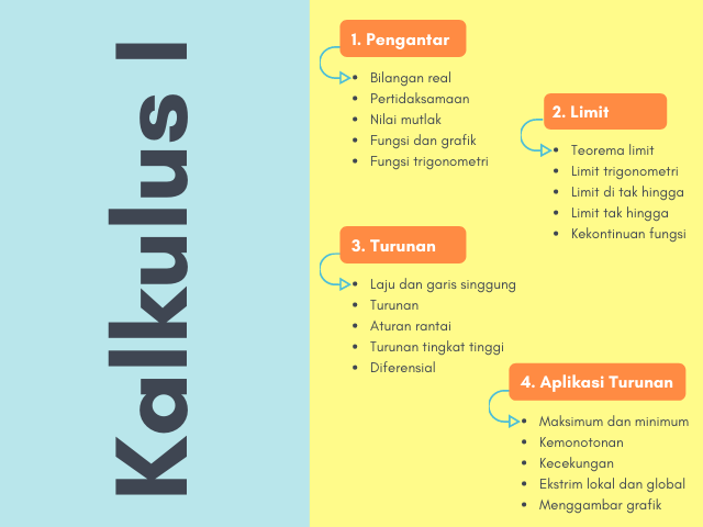 Matematika Kalkulus - Perumperindo.co.id
