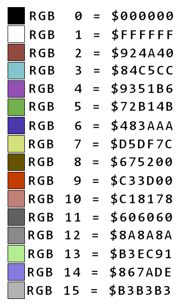 COMMODORE 64 COLOR CODES