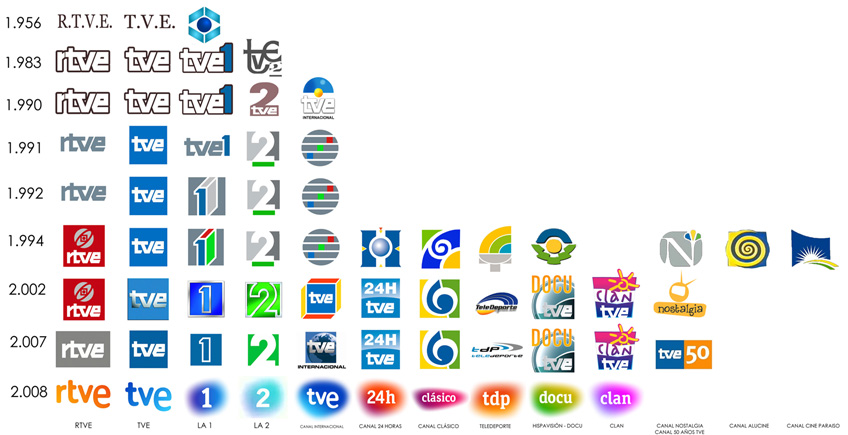 MUNDO DE LA EMPRESA BLOG: MARKETING: La imagen corporativa de RTVE