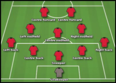 Kelemahan formasi 5-3-2 NUFC vs Birmingham