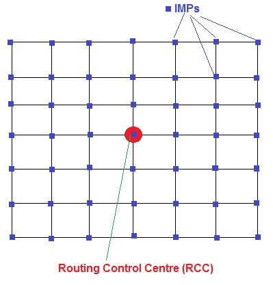 Computer Network | Routing and Routing Algorithms | Part-I - Online ...