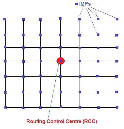 Computer Network | Routing and Routing Algorithms | Part-I - Online ...
