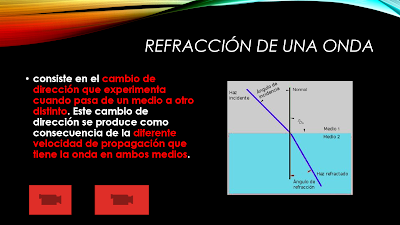Ciencia General 6to: Onda: Refracción Y Reflexión