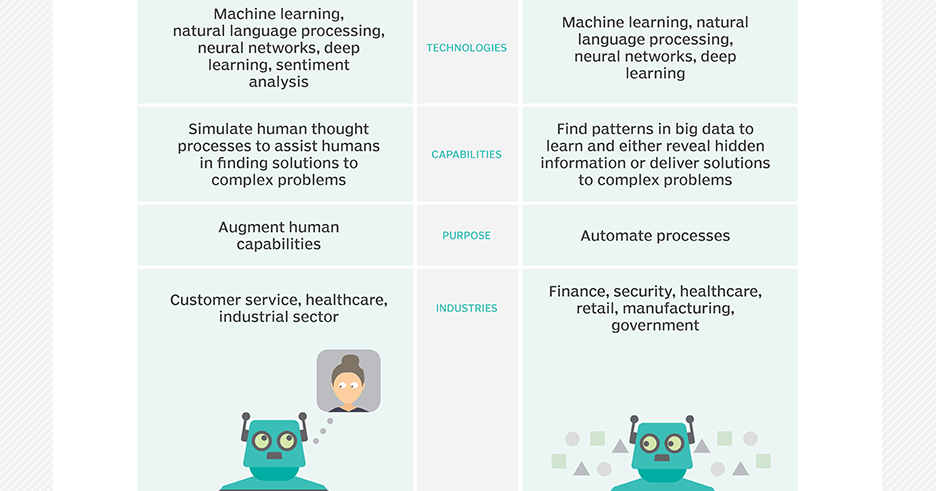 Helge Scherlund's eLearning News: Word of the Day - Cognitive Computing ...