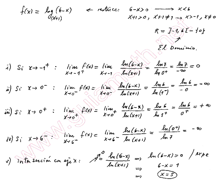 Graficas de los Logaritmos: Historia de los logaritmos