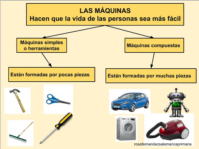 Diferencia Entre Herramienta E Instrumento Viaje Vern - vrogue.co Diferencia Entre Herramienta E Instrumento Viaje Vern - vrogue.co