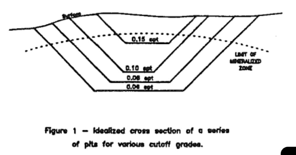 Pengertian Cut-off grade