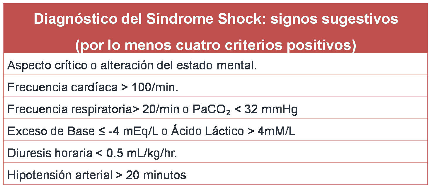 SHOCK SEPTICO
