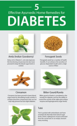 Diabetes Type 2 Facts: how to naturally reduce sugar in the blood