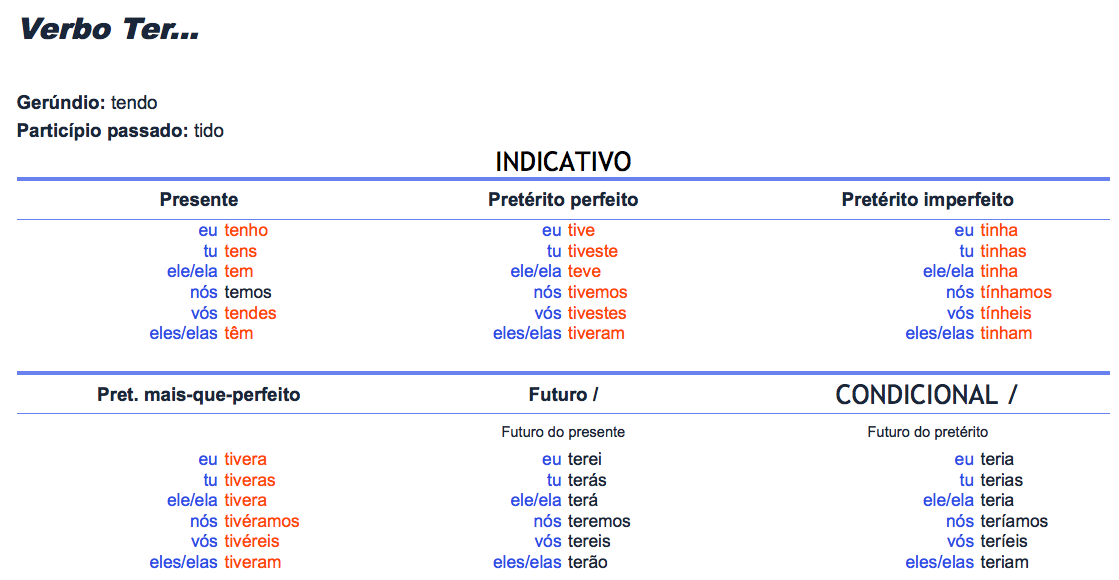 Eu falo português, e você?: Verbos: TER, LER, VER