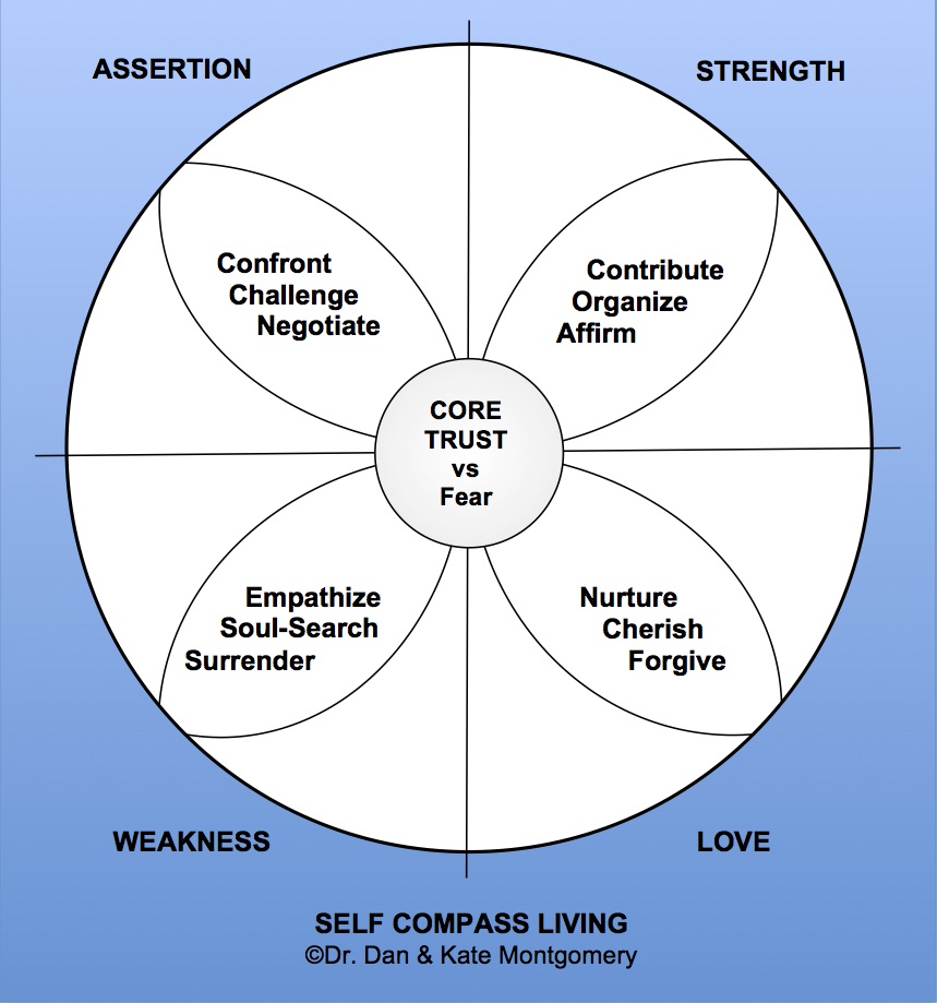 Compass Psychotheology: Where Psychology and Theology Really Meet ...