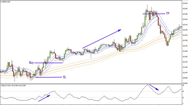 Forex Cobra Trading Strategy MT4 - Tentang Forex dan Ekonomi