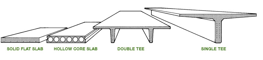 Precast concrete frames for building a modular car park system