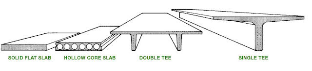 Precast concrete frames for building a modular car park system