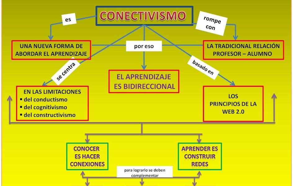 Información