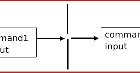 crunch command with aircrack-ng (piping) ~ RANDOM_WAYS01