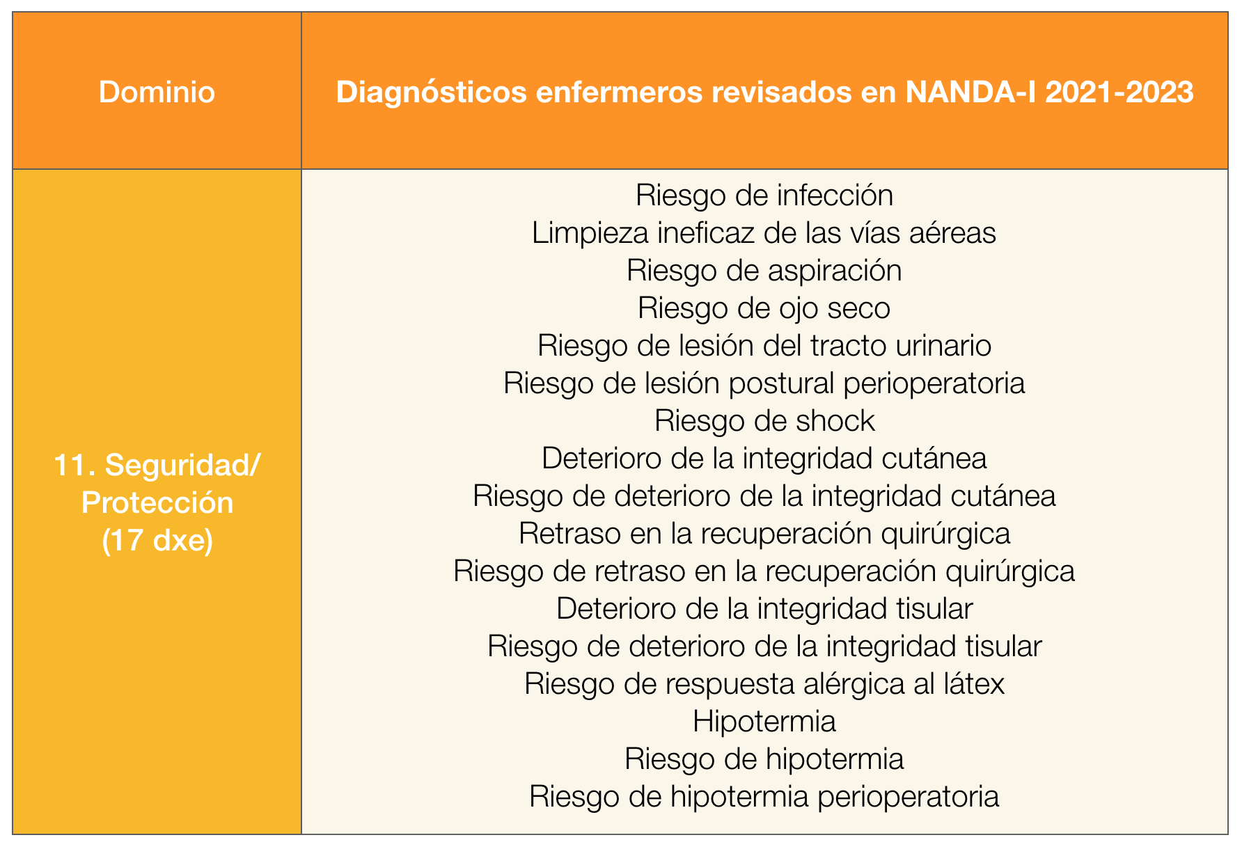Diagnósticos De Enfermería Nanda Para Colecistitis – CVZN