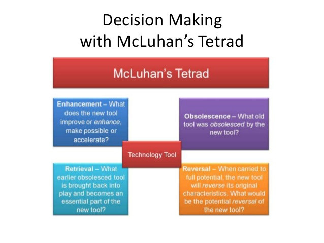 SunWeb: McLuhan Laws of Media