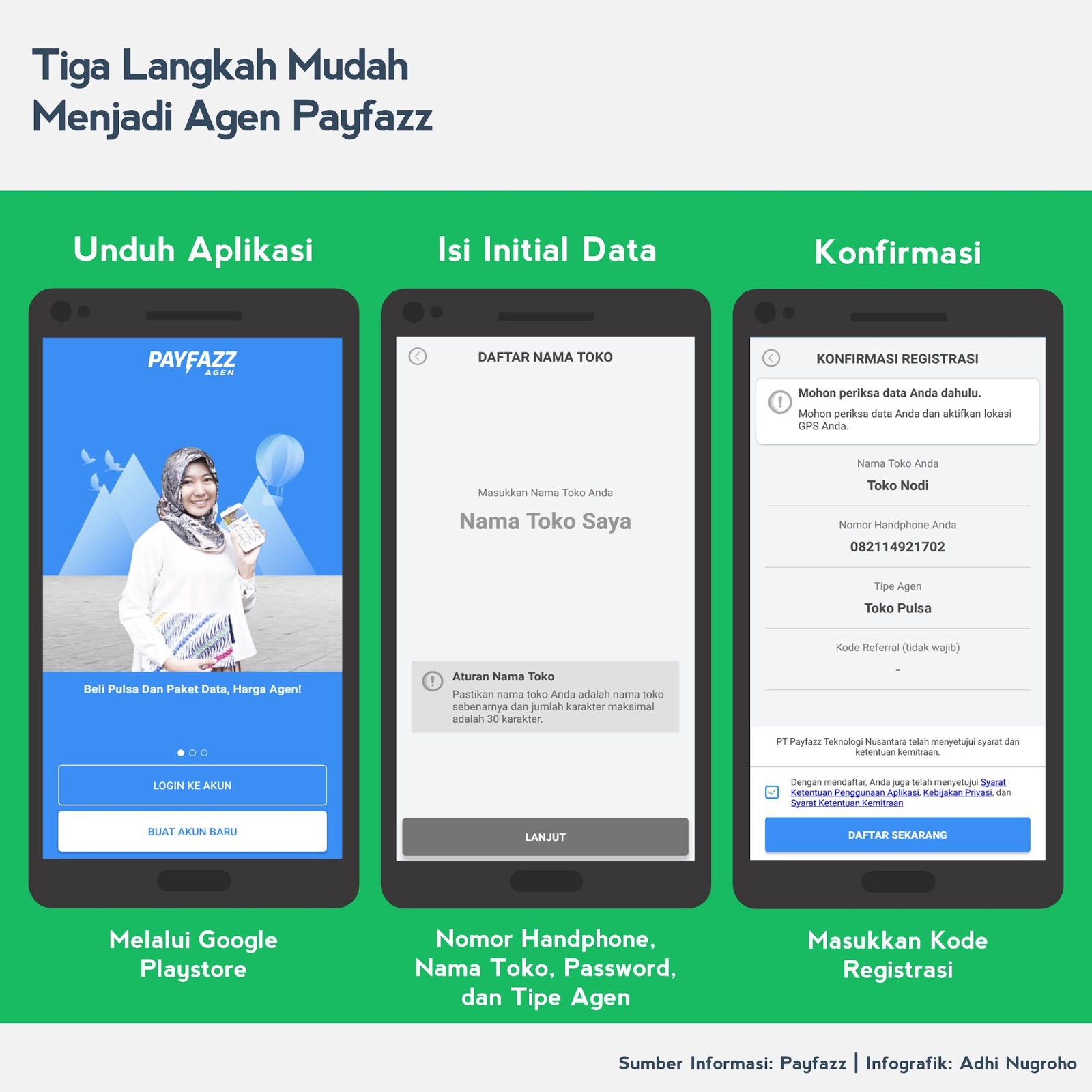 Adhi Nugroho | Nodi: Saatnya Jadi Juragan Pulsa Berkelas Bersama PAYFAZZ