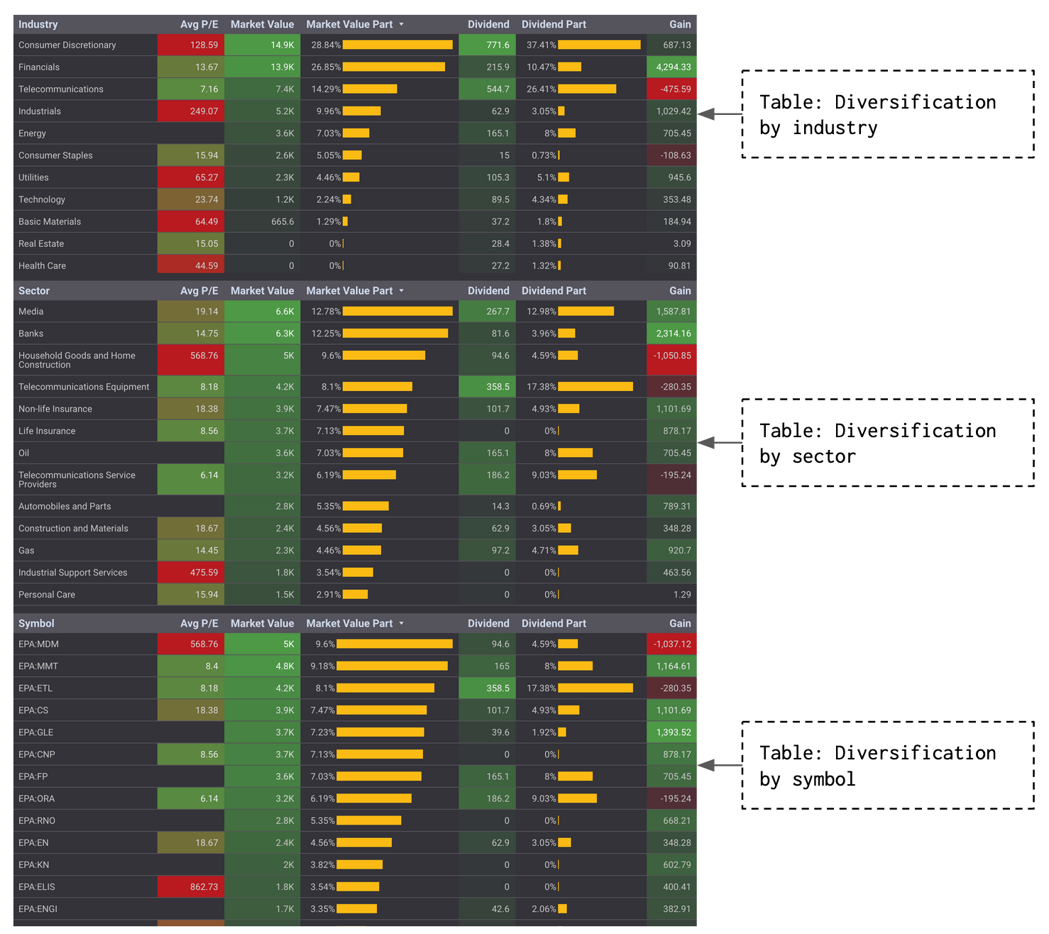 Create personal stock portfolio tracker with Google Sheets and Google ...