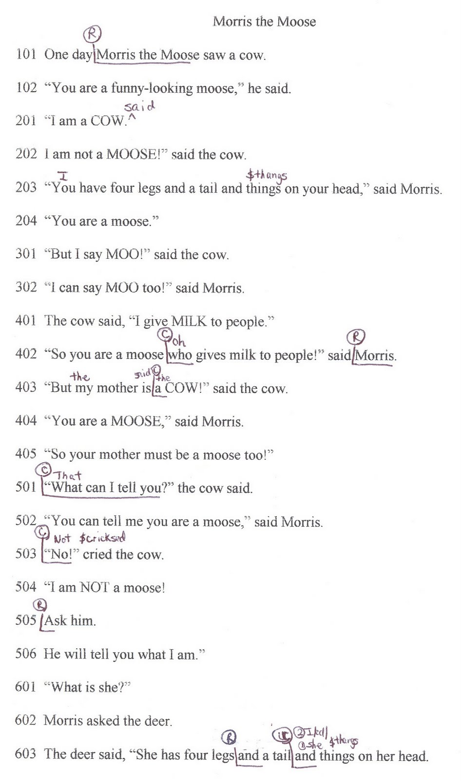 RICA Essay Questions: Case Study 2